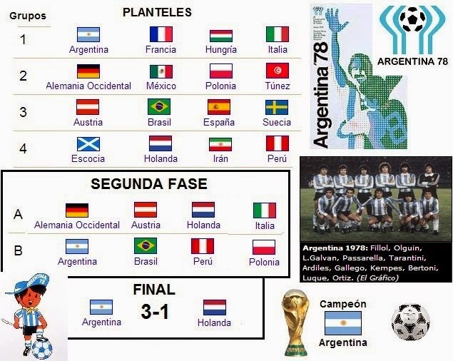 ANOTANDO FÚTBOL *: MUNDIAL 1978 * PARTE 2