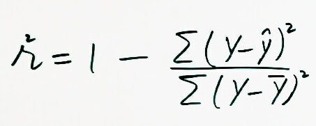 Asad International Academy: Coefficient of Determination & its Formula ...