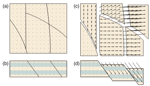 Learning Geology: Fault Terminology