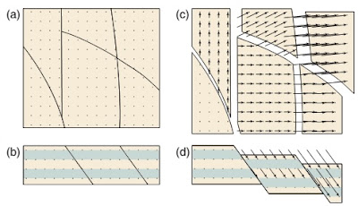 Learning Geology: Fault Terminology