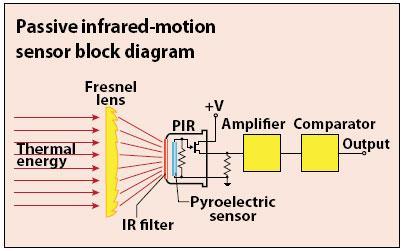 Cara Kerja Passive Infrared Motion Detector / Sensor Gerak ( PIR )