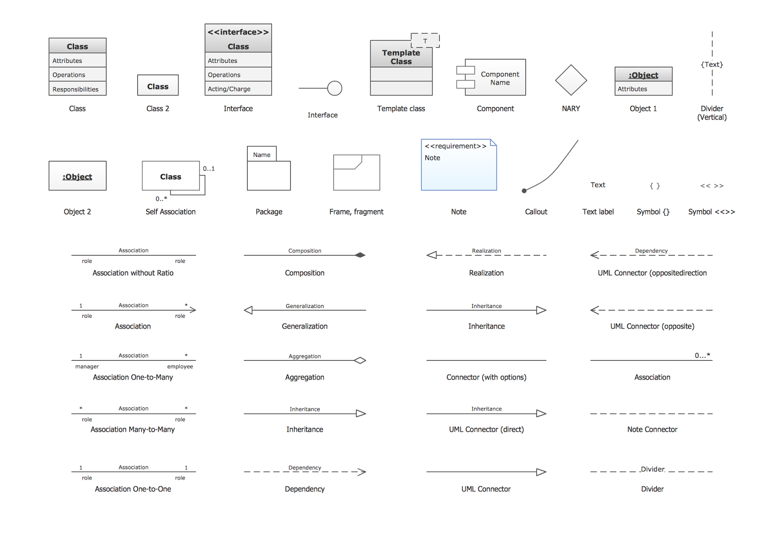 UML Structural Modeling Diagrams Business Intelligence Information Management uml-structural-modeling-diagrams-business-intelligence-information-management