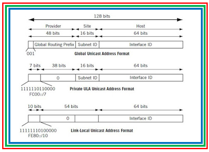 A quick discussion about IPv6 IP addressing - The Network DNA