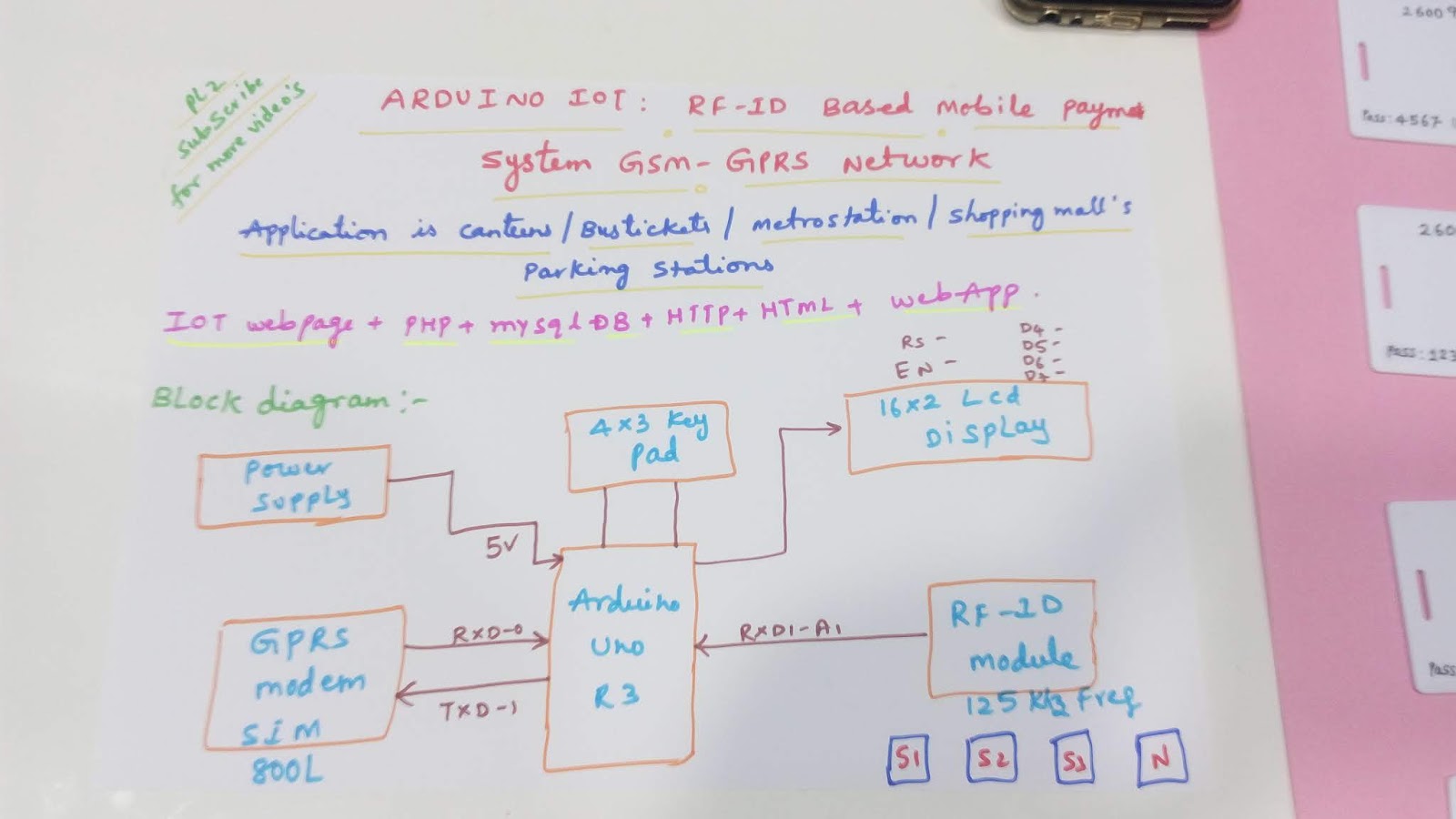 SVSEMBEDDED , 9491535690, 7842358459: ARDUINO IOT: RFID Based Mobile ... SVSEMBEDDED , 9491535690, 7842358459: ARDUINO IOT: RFID Based Mobile ...
