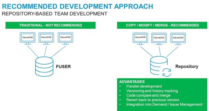 Prepare-se para o Natural 9 ~ Adabas Mainframe