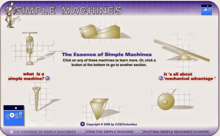 Mrs. Eva's 4th and 5th grade class: SIMPLE MACHINES
