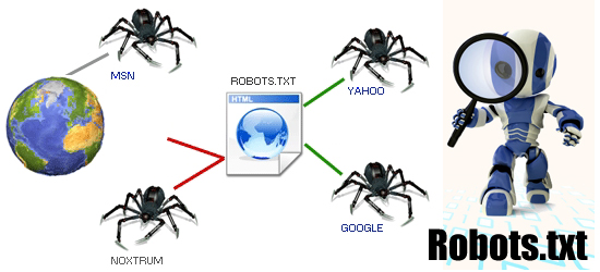 What Is Robots txt And How To Create What Is Robots txt And How To Create