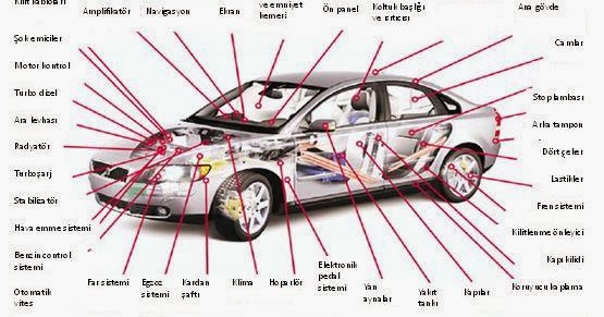 Terimler ve Kısaltmalar | ARABA İNCELEMELERİ