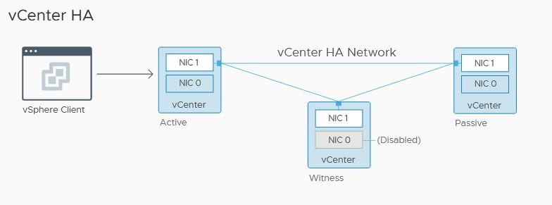 Configure vCenter HA with vSphere 7.0