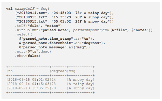 Programación con UDFs con Spark Scala - Observatorio BI & Analytics