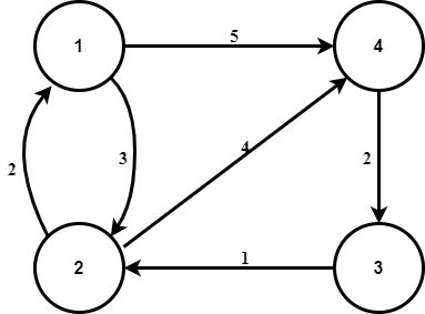 Floyd-Warshall Algorithm