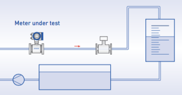 Concepts of Process Instrument Calibration | Process Instrumentation ...