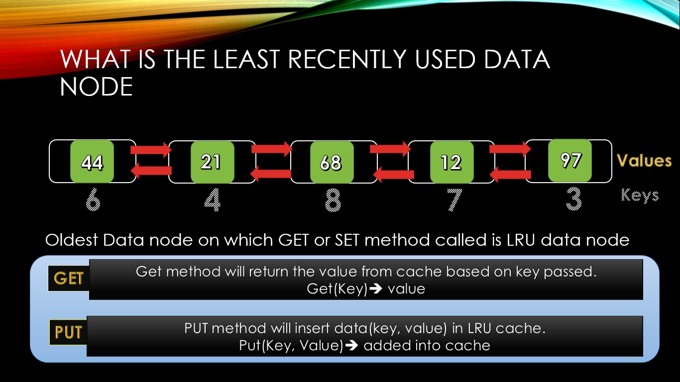 LRU Cache Explanation