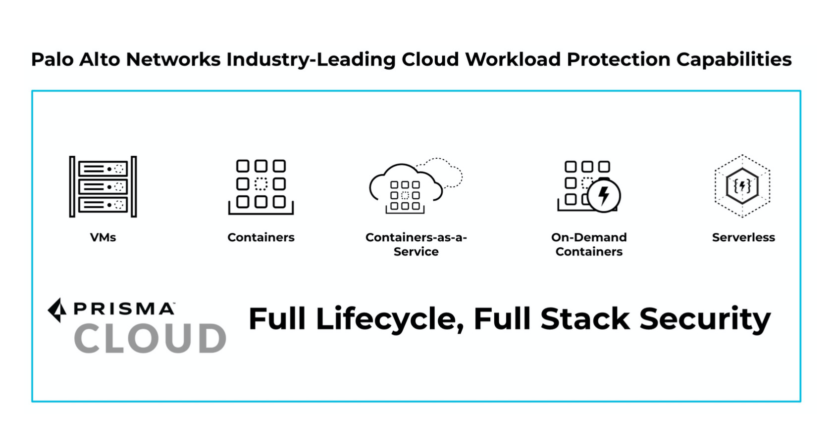 Prisma Cloud Now Secures Apps with the Industry’s Only Integrated Web ...