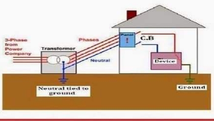 Electrical Engineering Zone : Difference Between Neutral Vs Earth wire