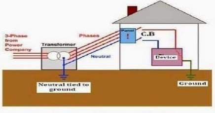 Electrical Engineering Zone : Difference Between Neutral Vs Earth wire