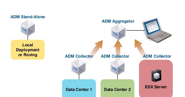 Programming Applications and Framework - IT3030: Tutorial 04 – Distributed systems