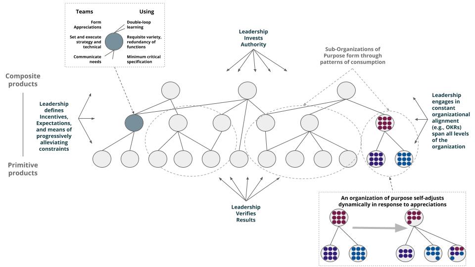 The Agile Manager: August 2018