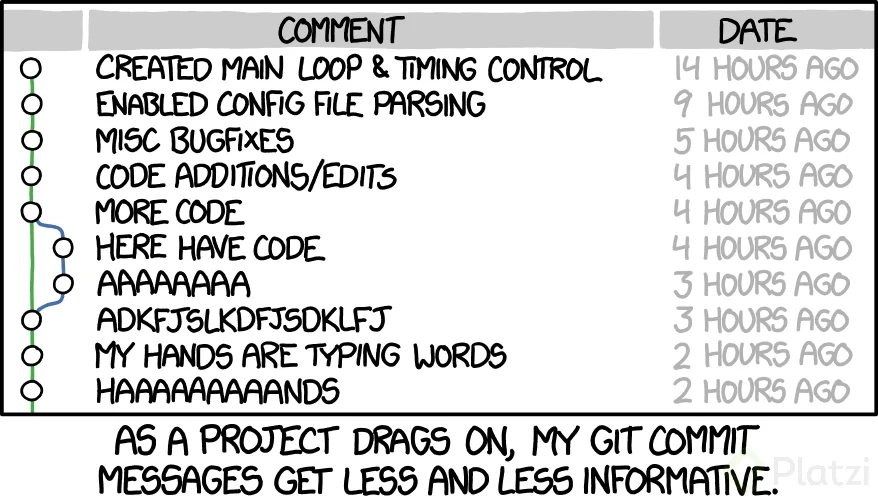 Aplica buenas practicas para hacer commits en Git y Github