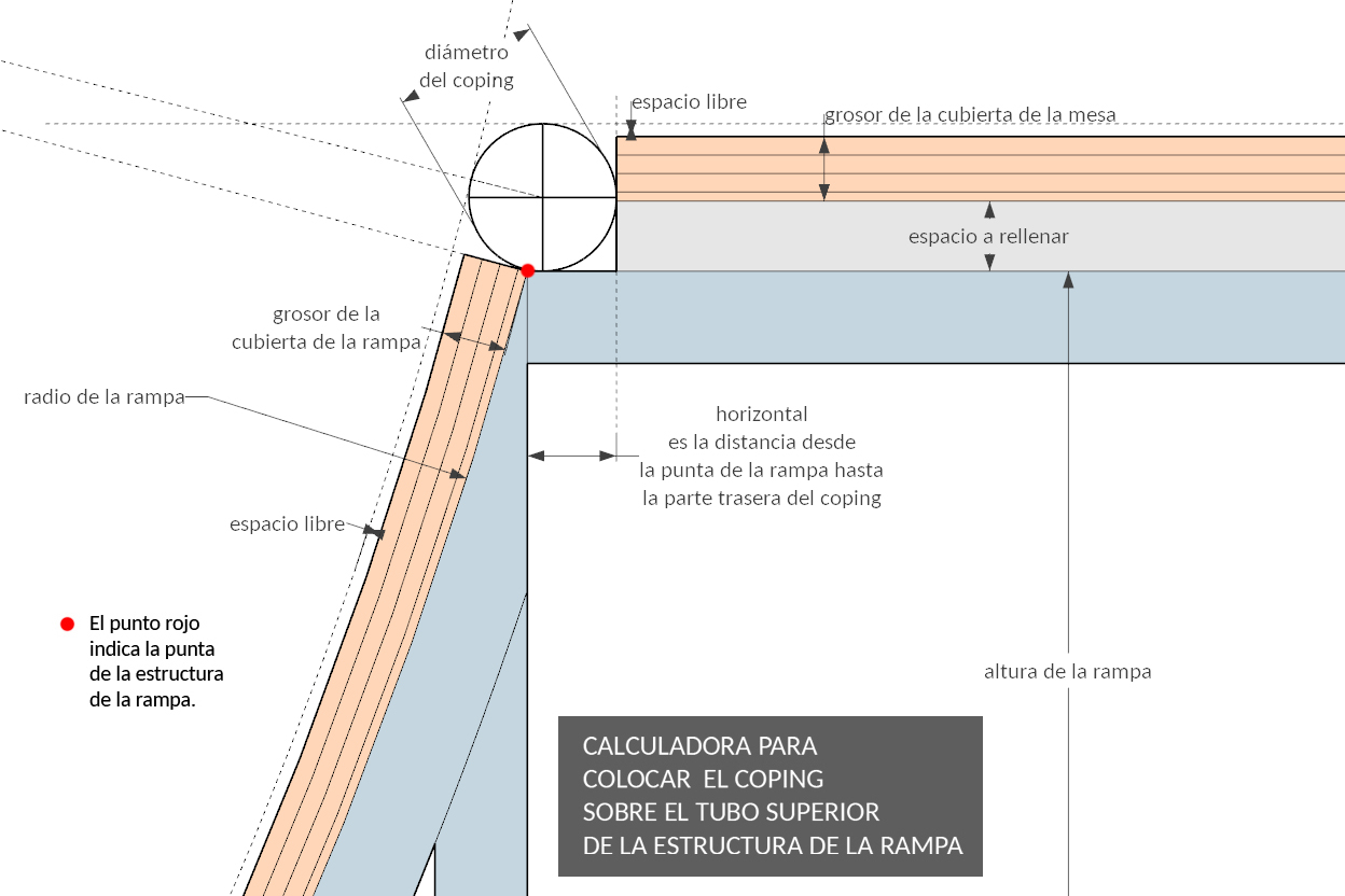 Bestia BMX: Ciclismo: Diseña tu rampa: Otra calculadora de posición del ...