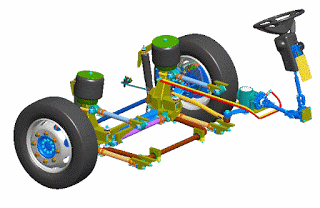 Suspension Systems of Automobiles