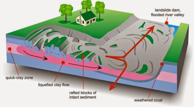 Canada: Sinkholes in Canada