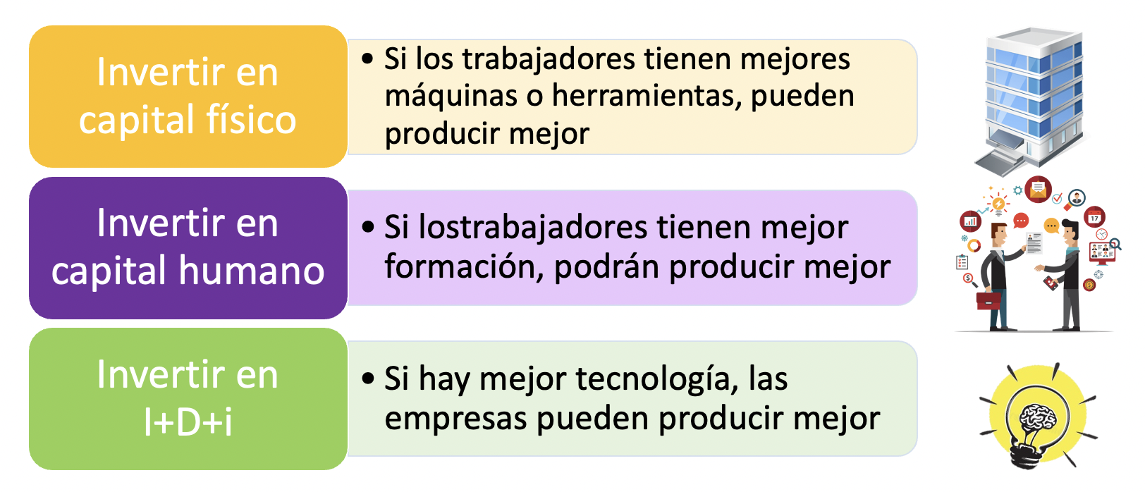 6.2 ¿POR QUÉ ES IMPORTANTE LA PRODUCTIVIDAD? ¿Y CÓMO PODEMOS AUMENTARLA ...