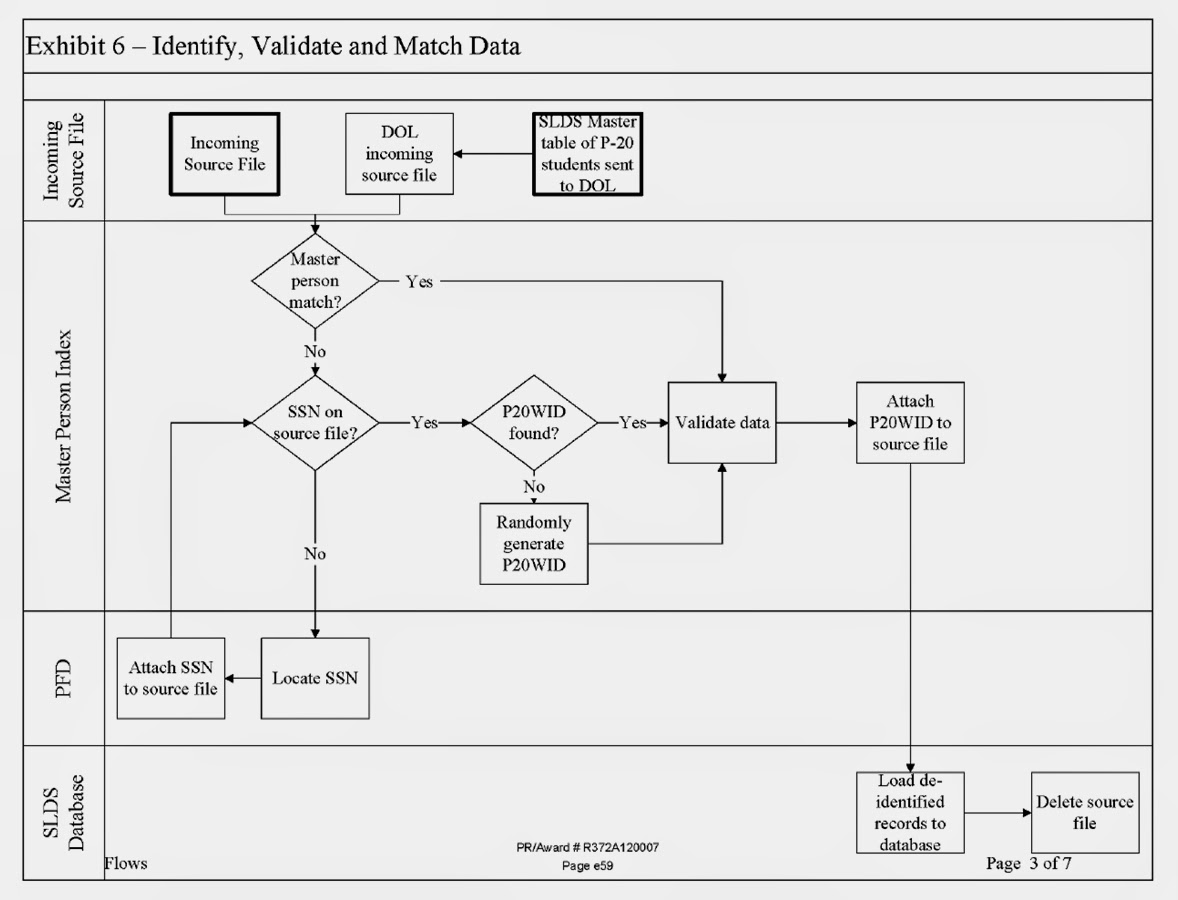 147 Degrees West: Student Data Privacy At Risk: Powerschool, OASIS ...