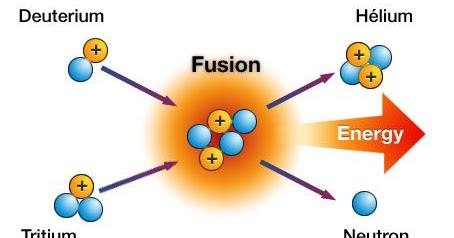 Fusion on Earth - is it possible