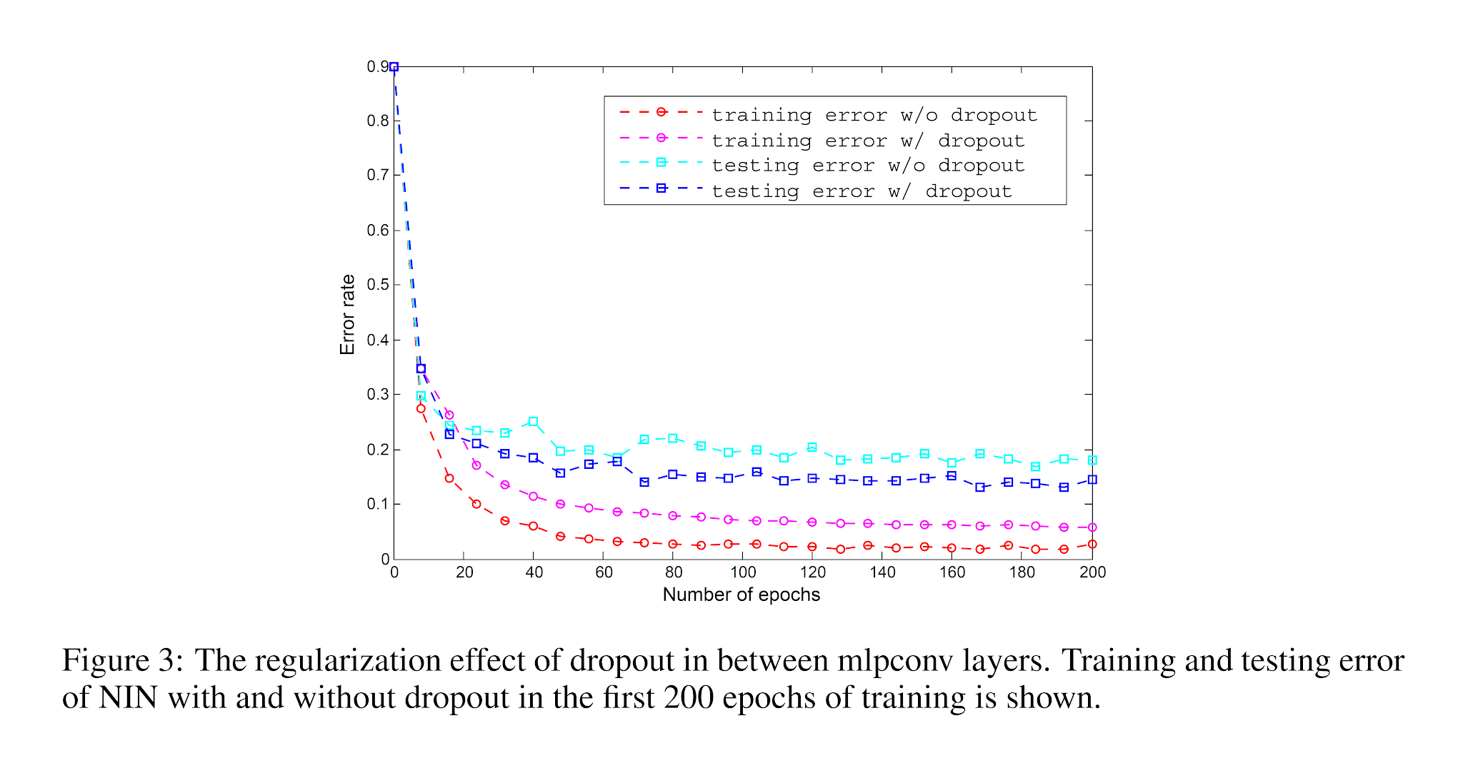 The Star Also Rises: NIN（三）：Illustrated