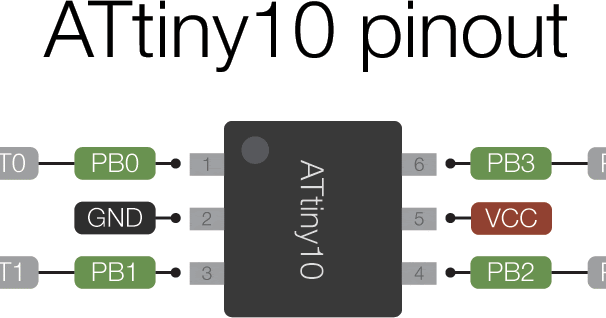 Beogradsko programiranje: ATTiny10 programming
