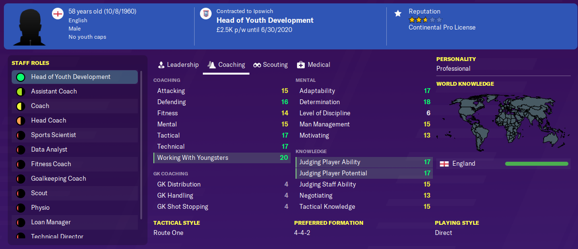 FM20 - Top 5 Assistant Managers | FM Blog | FM24