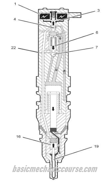 Fungsi Dan Cara Kerja HEUI Injector