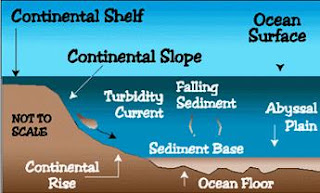 Ludim Bello: Abyssal Plains & Hills
