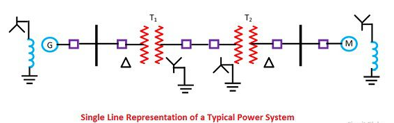Single Line Diagram of Power System - Avatar Technology - Best for ...