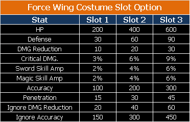 Cabal TH PATHs & Technique: Force Wing System