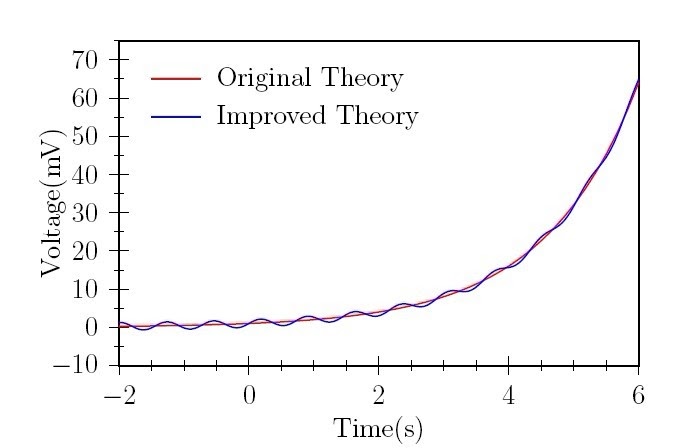 How to Pstricks: Pstricks defined plotting suitable environment --- psgraph