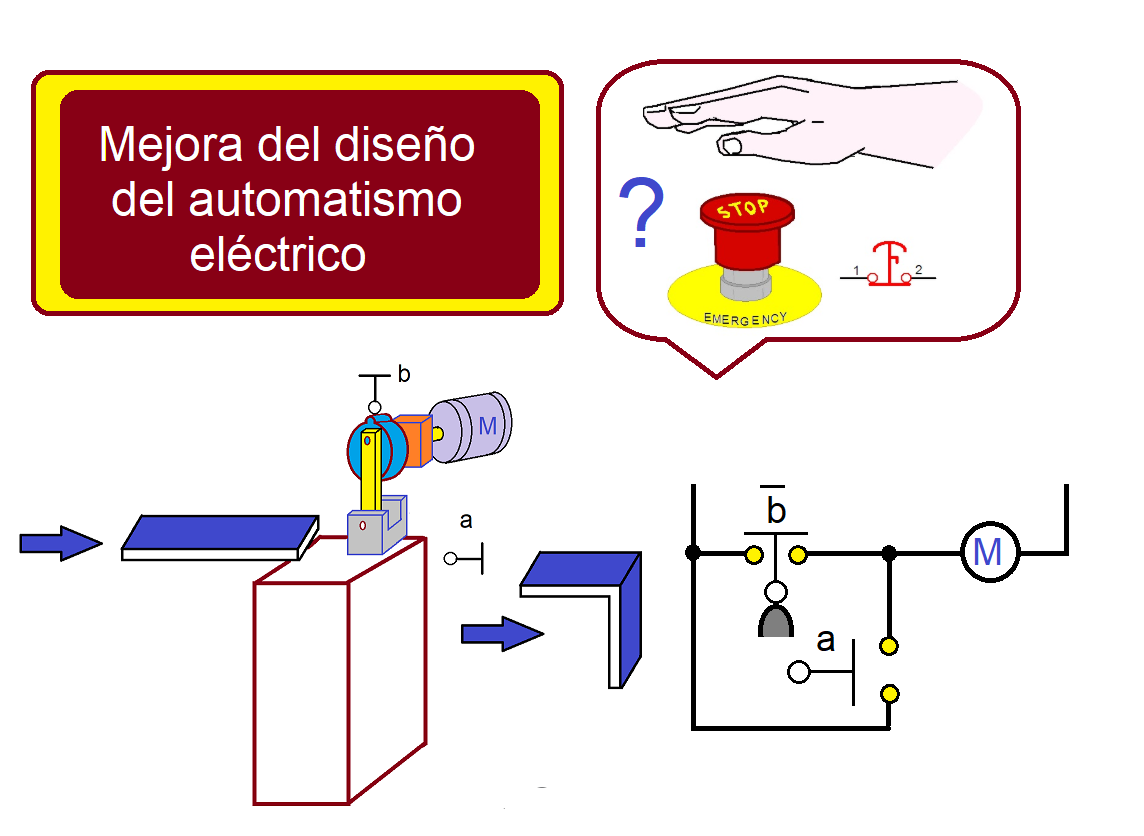 coparoman: Mejora del diseño del automatismos eléctricos