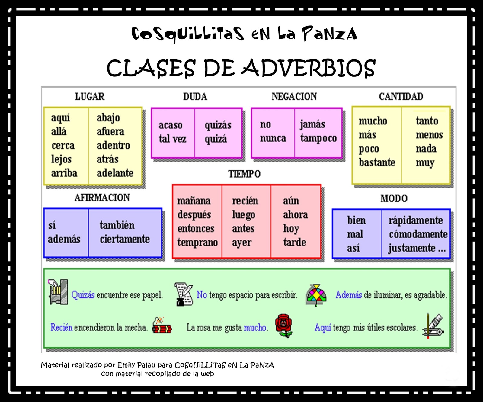 El blog de 5ºB : Los adverbios.