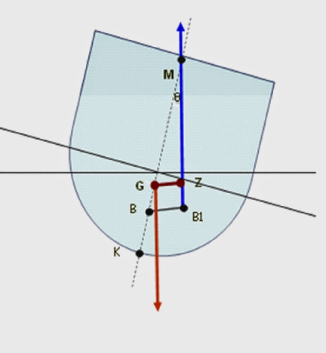Sifat - Sifat Kapal Perikanan - Lalaukan