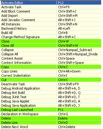 Shortcut Keys for Eclipse