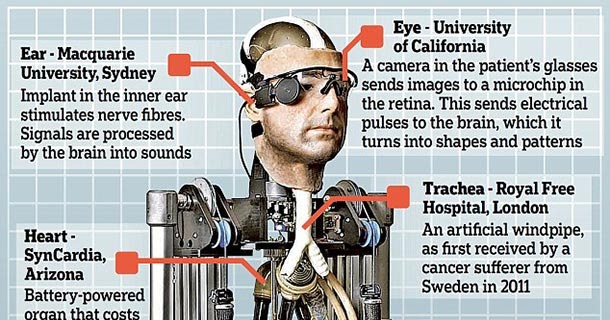 Blog DUT Génie Biologique Créteil: Homme Bionique : avancées et risques