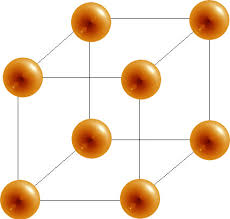 UNIT CELL AND LATTICE PARAMETERS