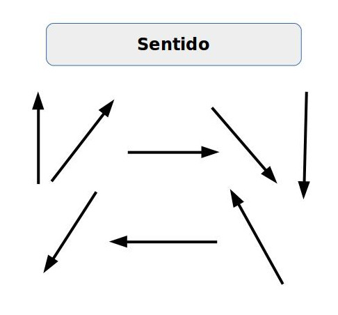 Grandezas Físicas e Unidades de Medidas