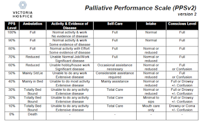 GENERASI CINTA QURAN: Palliative Performance Scale (PPSv2)