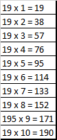 Maths Tables simplified: Multiplication tables from 16 to 19
