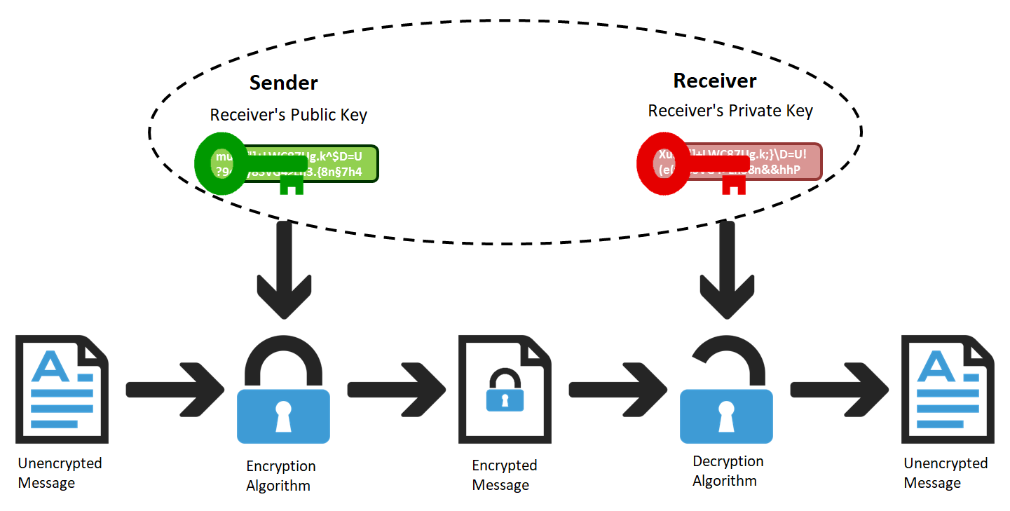 What is Cryptocurrency in Simple Words