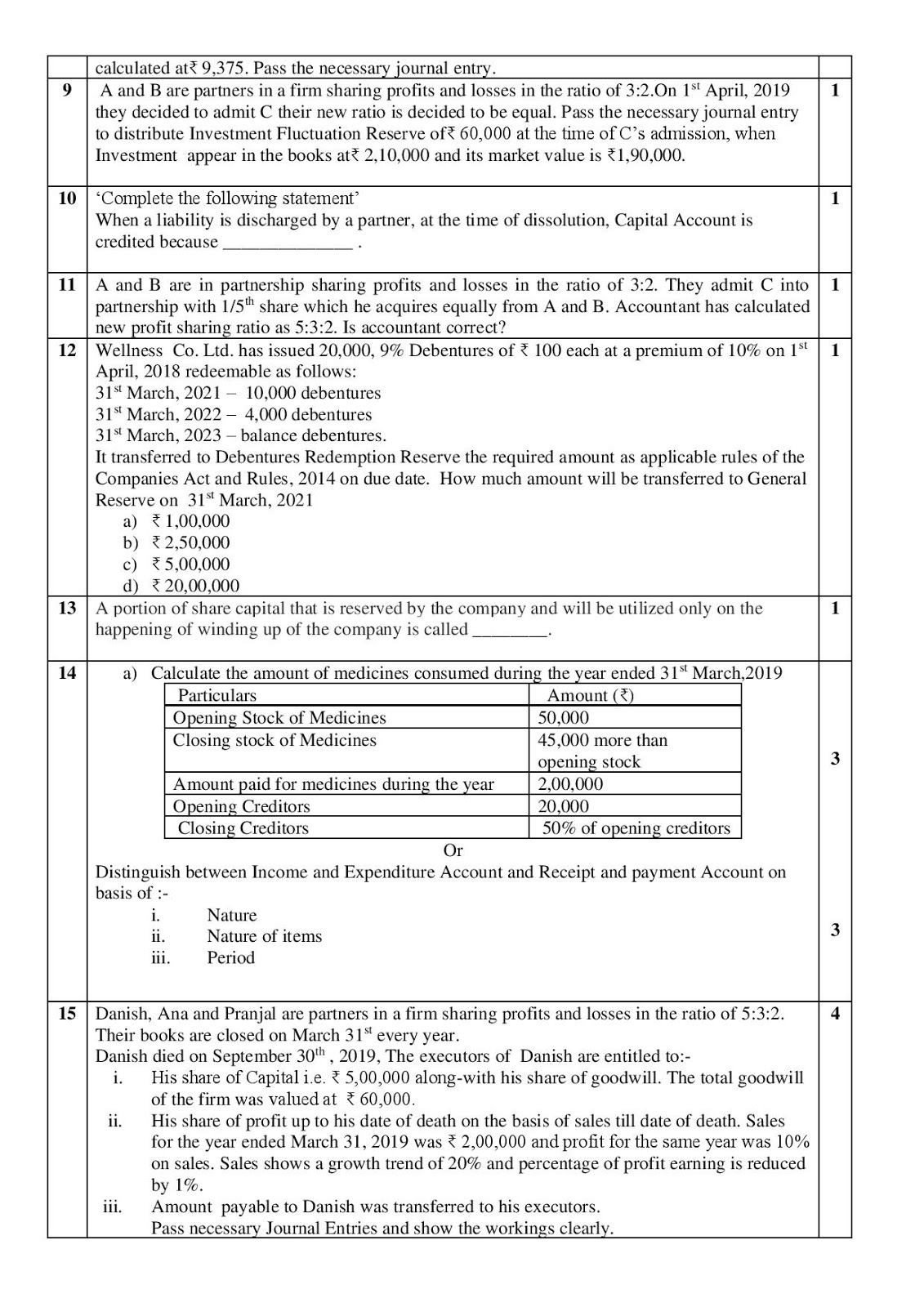 CBSE ACCOUNTANCY SAMPLE PAPER 2019-20 - Daily news