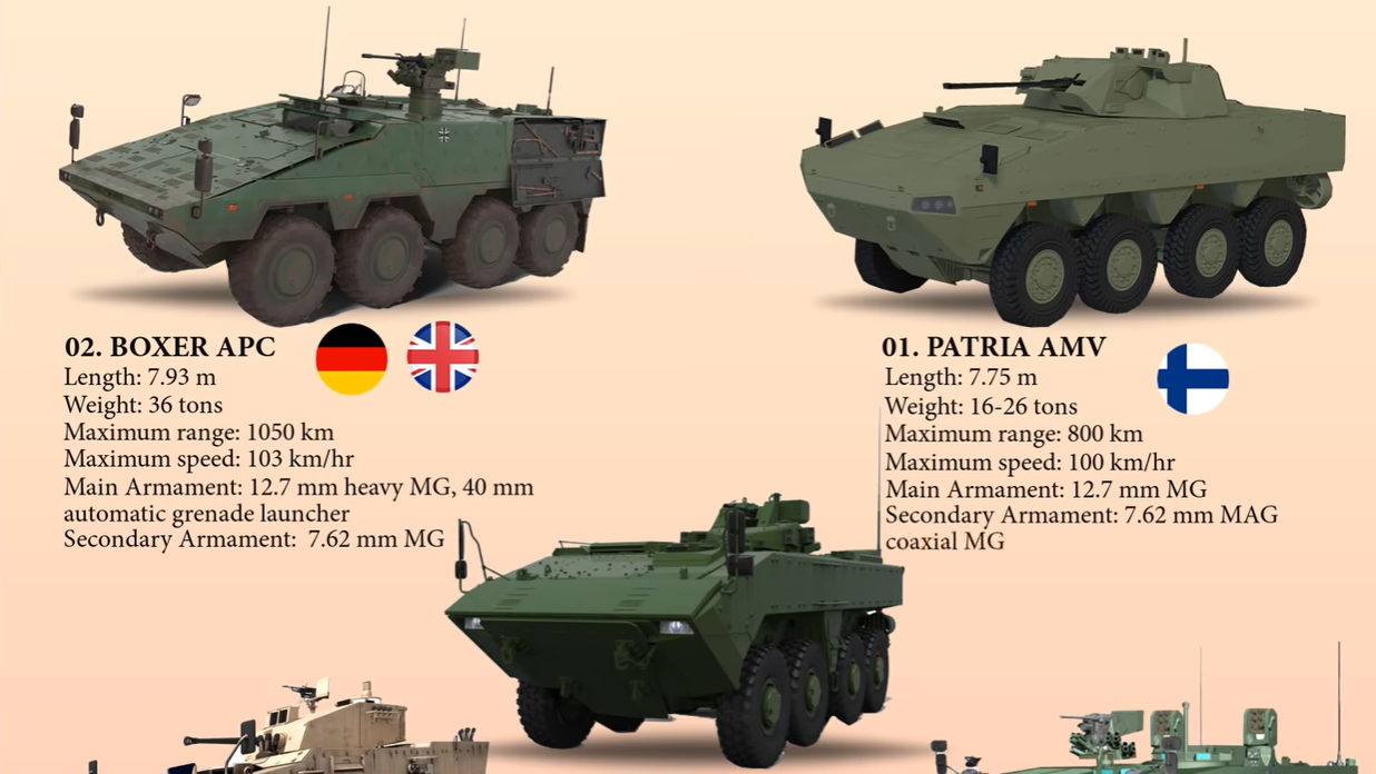 DEFENSE STUDIES: Peringkat APC Dunia : Dimana Posisi Ranpur Negara Se ...
