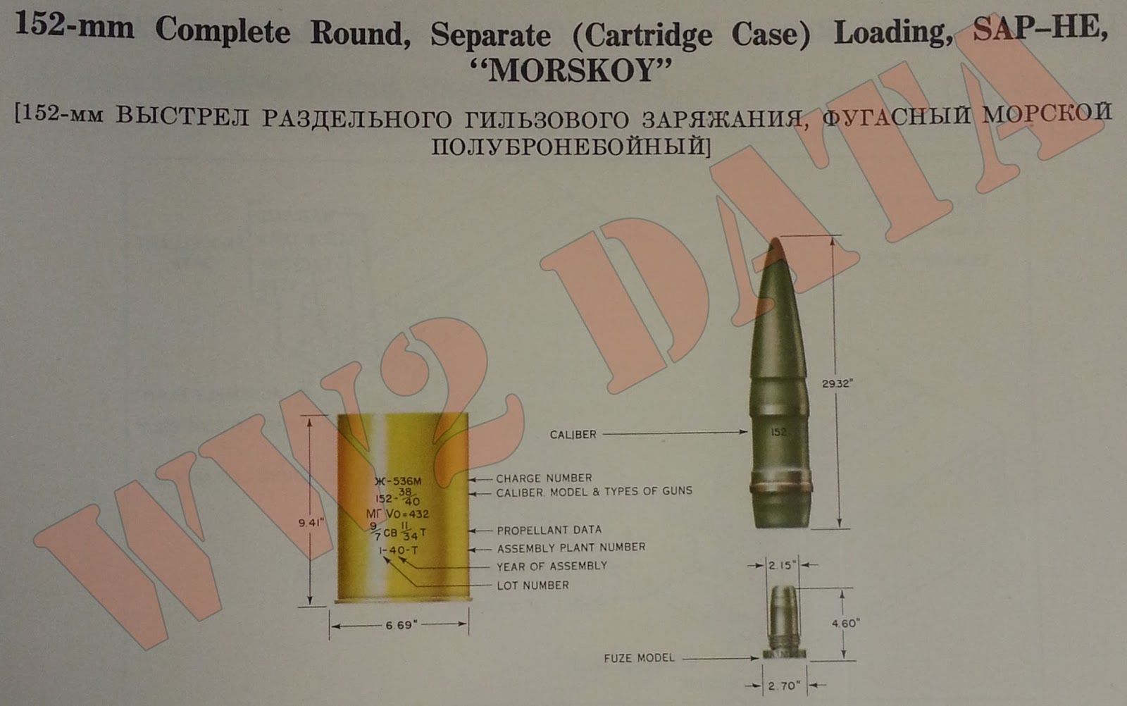 WW2 Equipment Data: Soviet Explosive Ordnance - 152mm and 203mm Projectiles